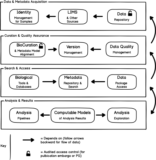 System Architecture - BioConnect User Guide