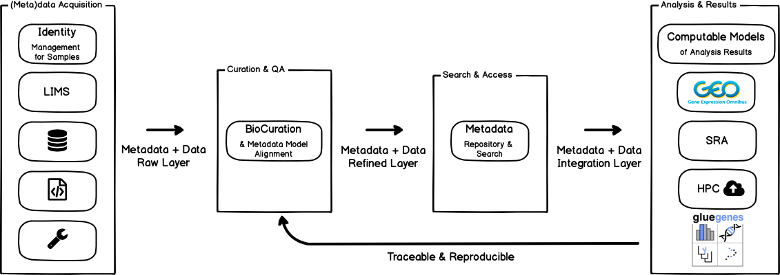 System Architecture - BioConnect User Guide