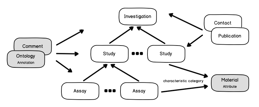 Data Model - BioConnect User Guide